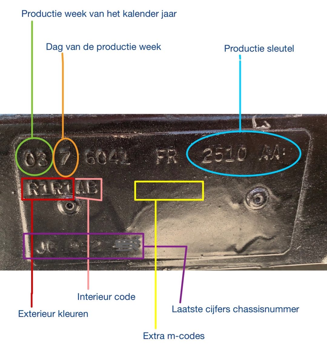 Chassisnummer & identificatie codes - BeakerBus